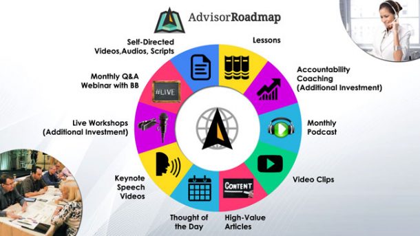 ARVT-Wheel - AdvisorRoadmap Virtual Training Platform